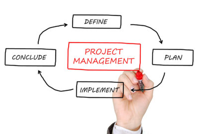 Our Process - H3C Plus Pty Ltd