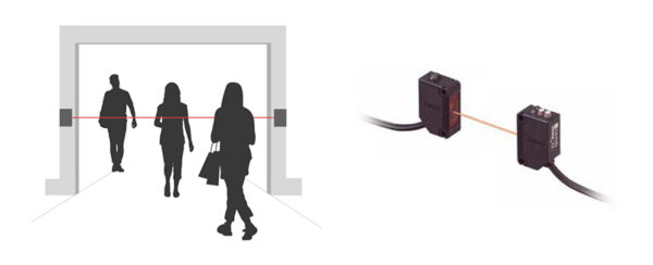 People Counting & Video Analysis - H3C Plus Pty Ltd